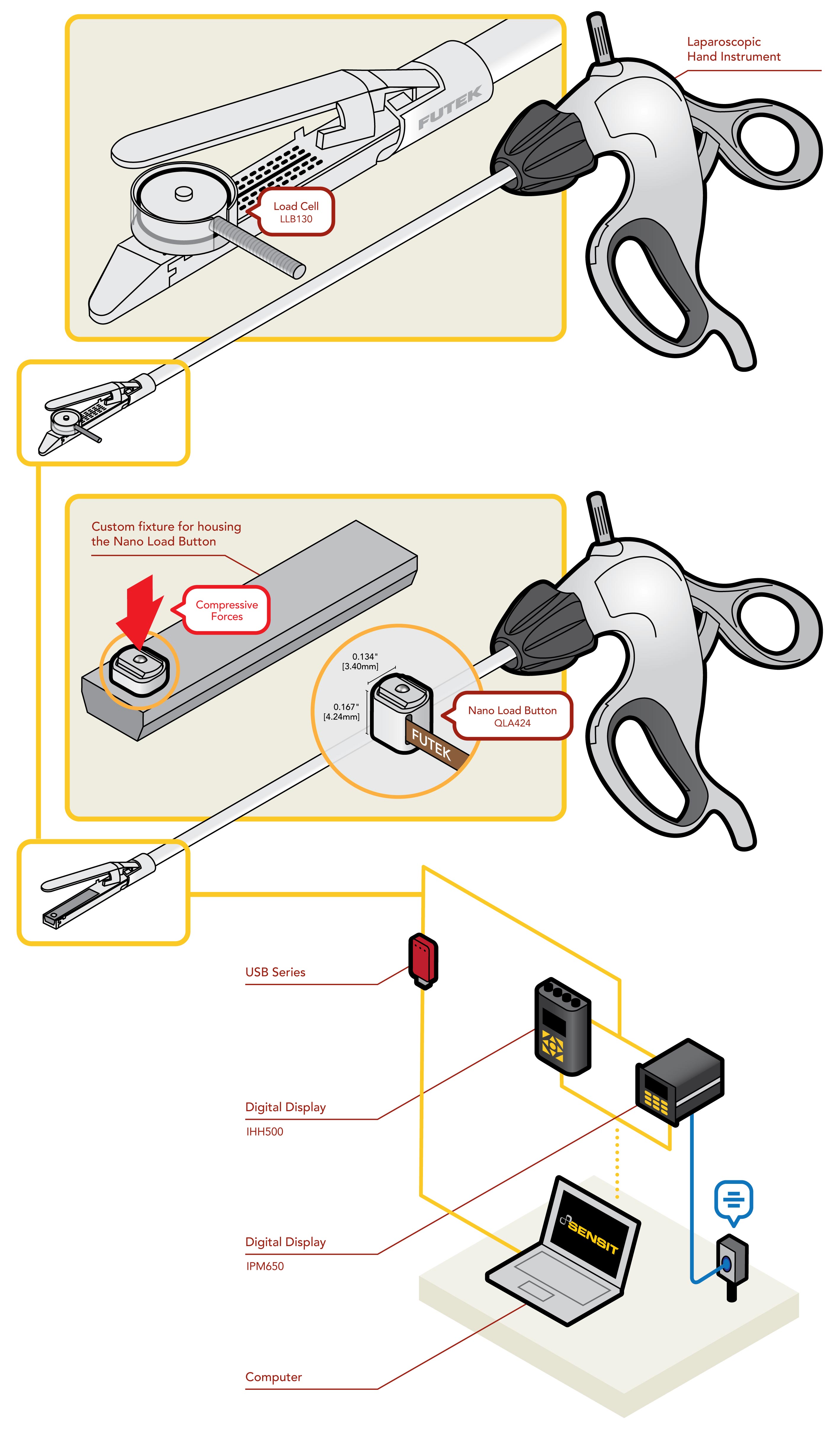 Load Cell - Laparoscopic Tool Calibration