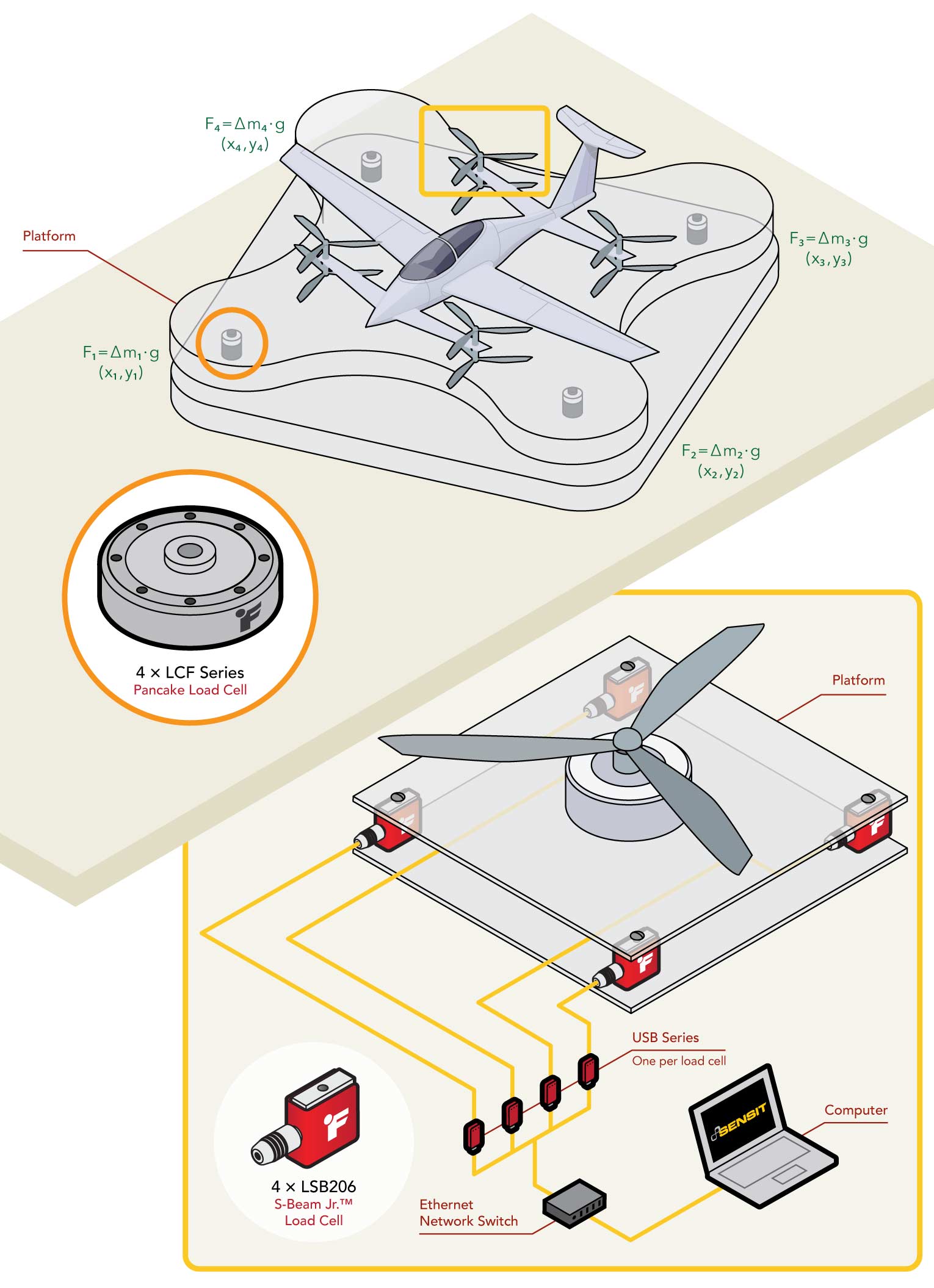 Center of Gravity Measurement Equipment | Moment Weighing Scale