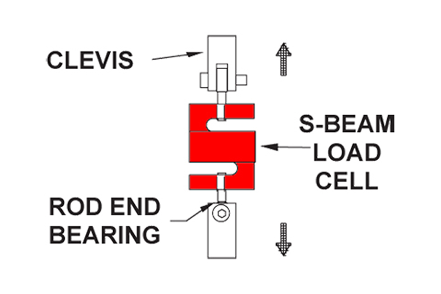 LSB503 S Beam Load Cell